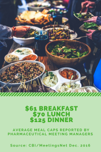HCP Meal Caps Explained & Tips on Navigating | Miller Tanner Associates